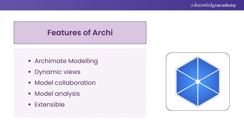 Top 15 Data Modelling Tools To Use